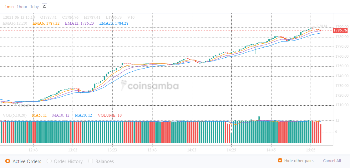 How to add text in background · Issue #140 · klinecharts/KLineChart · GitHub