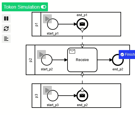 Receive Tasks with multiple incoming message flows: Message order should not matter · Issue #120 ...