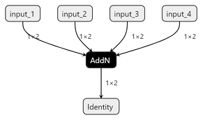 [TFLite] Quantization and unfolding of the ADD_N operator · Issue #44806 · tensorflow/tensorflow ...