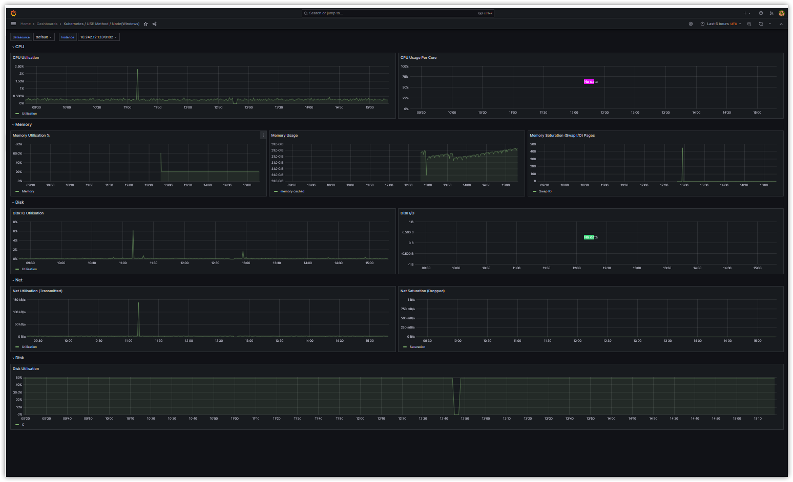 [kube-prometheus-stack] Windows exporter dashboards return no data · Issue #3588 · prometheus ...