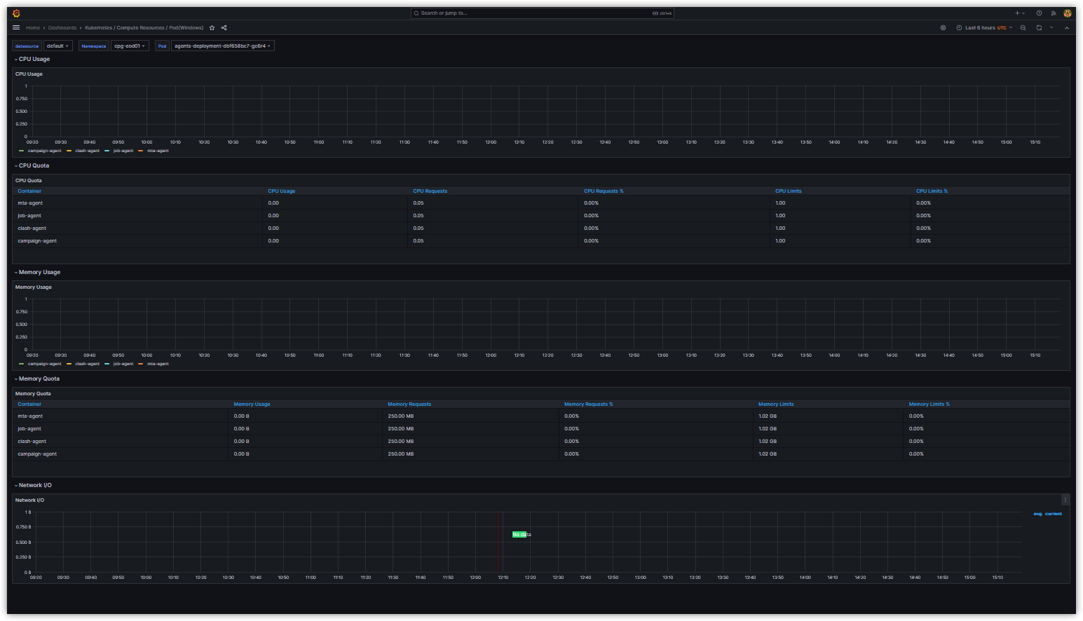 [kube-prometheus-stack] Windows exporter dashboards return no data · Issue #3588 · prometheus ...