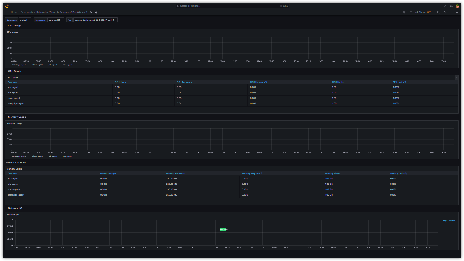 [kube-prometheus-stack] Windows exporter dashboards return no data · Issue #3588 · prometheus ...