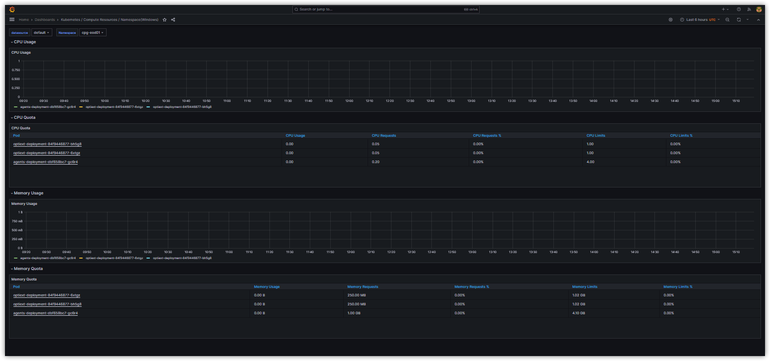 [kube-prometheus-stack] Windows exporter dashboards return no data · Issue #3588 · prometheus ...