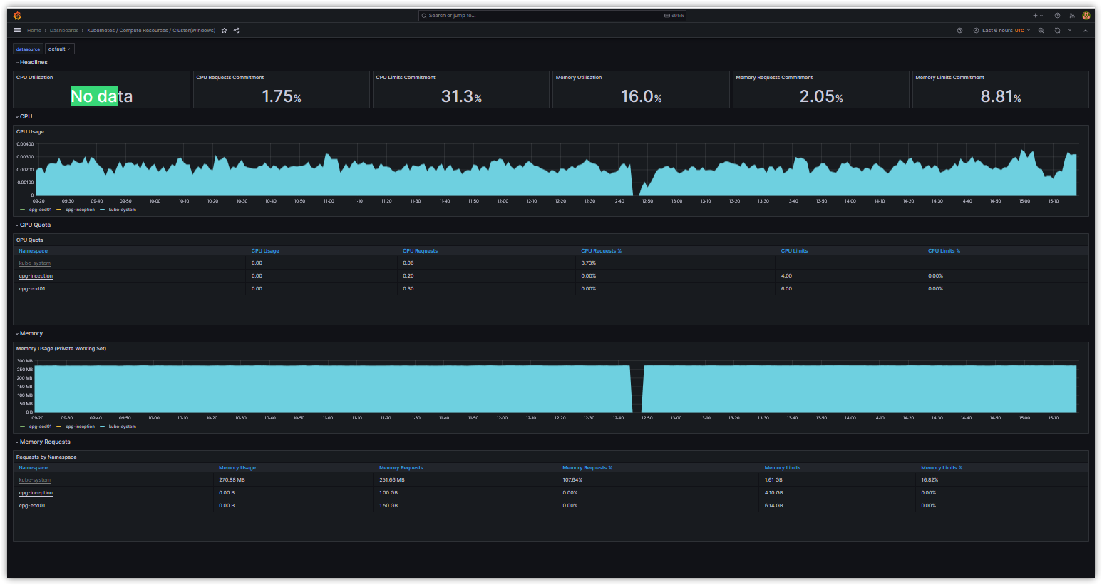 [kube-prometheus-stack] Windows exporter dashboards return no data · Issue #3588 · prometheus ...