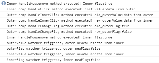 Mousemove Event Executed Before Watcher · Issue 7560 · Vuejsvue · Github 8941