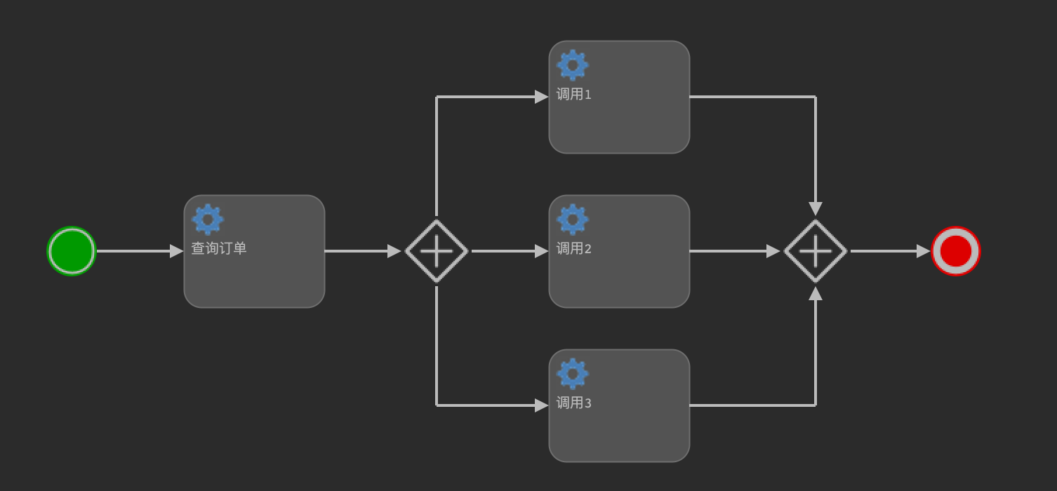 并行网关Session的NPE问题 · Issue #19 · alibaba/SmartEngine · GitHub