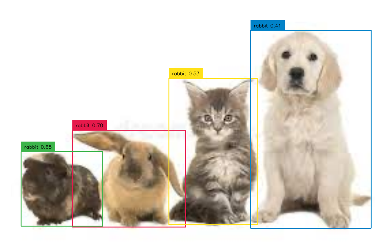 something wrong with the groundingdino detect result · Issue #68 · IDEA ...