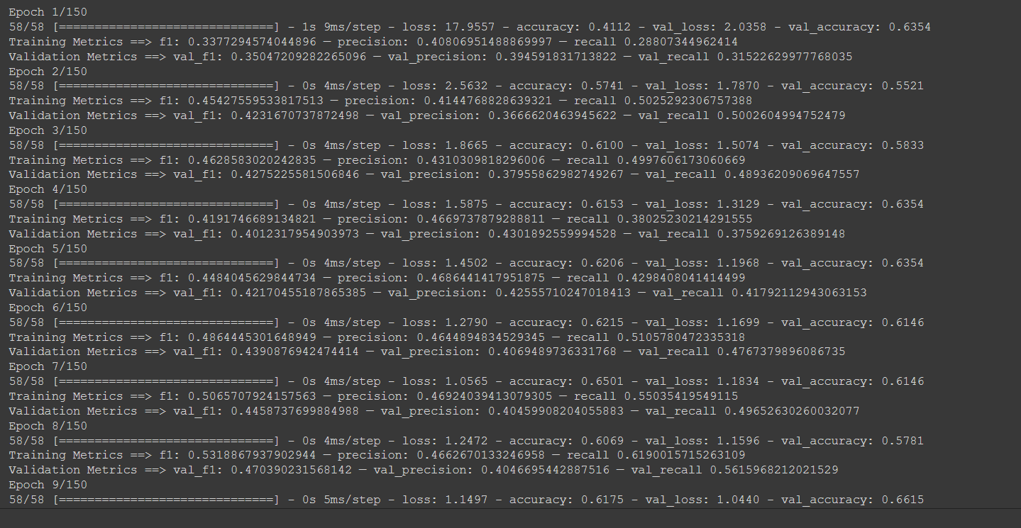 Feature Request Add Precision Recall And F1 Score As Stateful