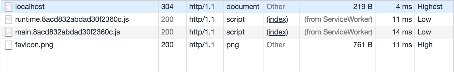 Loading Serviceworkerjs From The Root But Does Not Response With 200