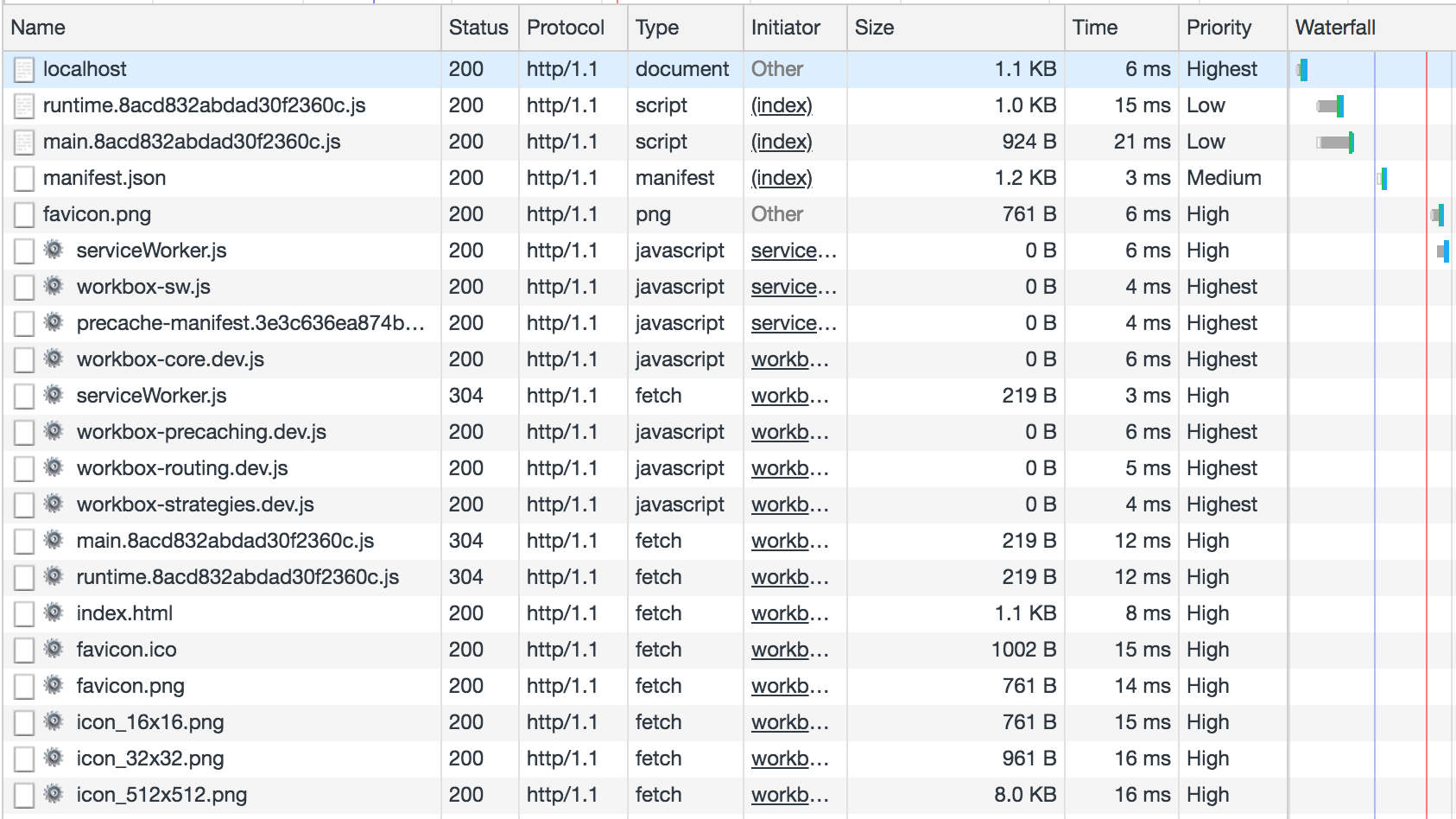 Loading serviceWorker.js from the root but does not response with 200 when offline · Issue #1781 ...