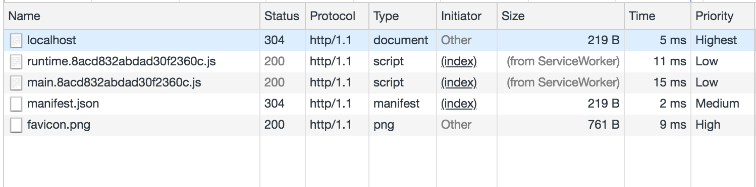 Loading Serviceworkerjs From The Root But Does Not Response With 200 When Offline · Issue 1781