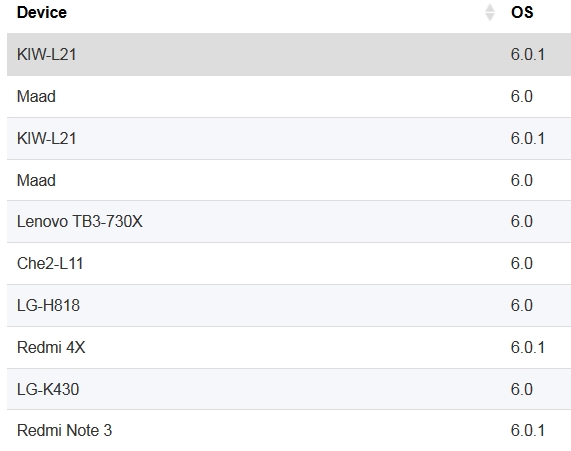 Crash App On Android 6 · Issue 422 · Onesignalonesignal Android Sdk · Github