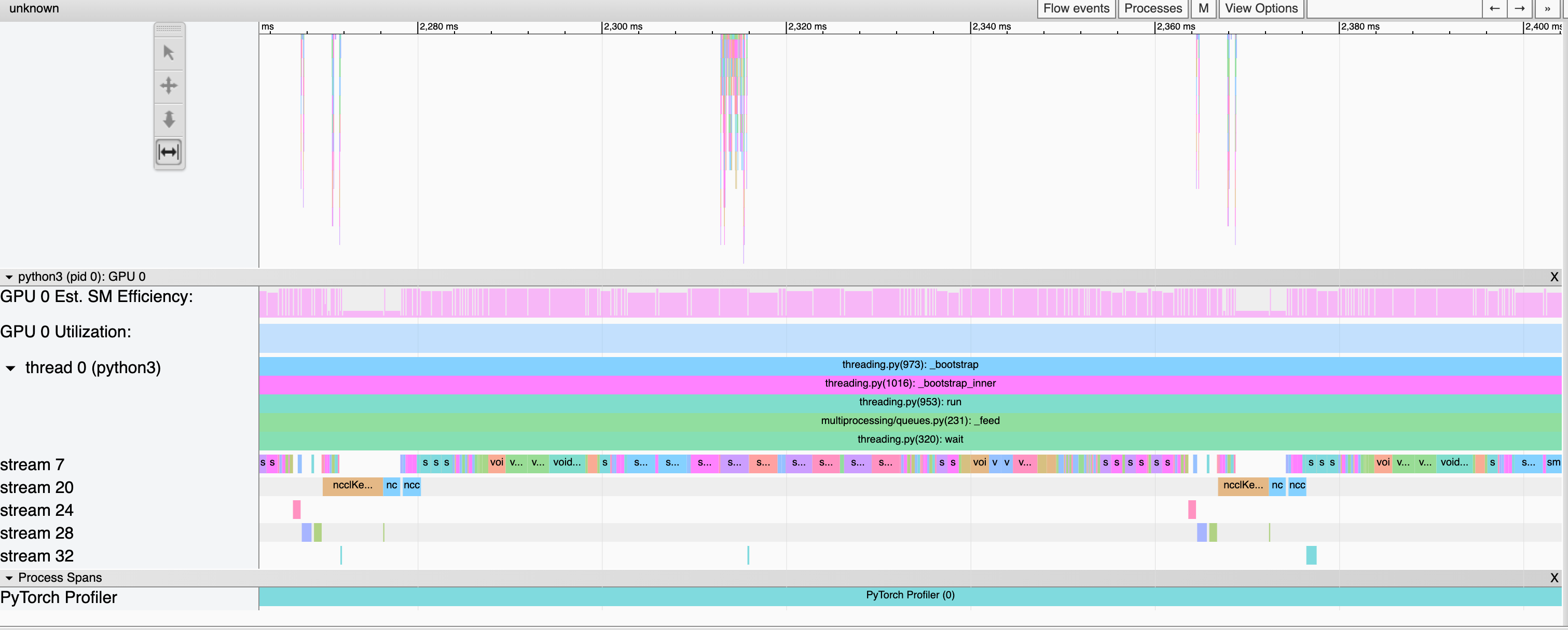 FSDP with gradient checkpointing lead to redundant allgathers during backward · Issue #105635 ...