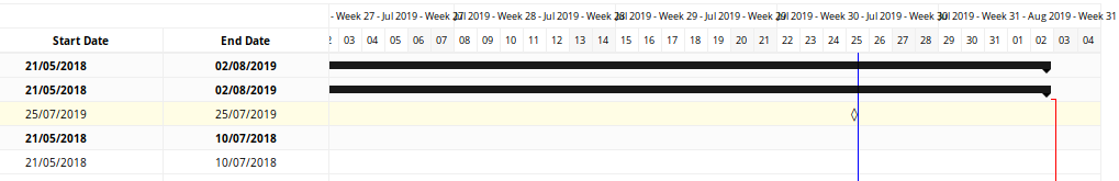 setShowEndWeekDate() still shows the weekend · Issue #232 · jsGanttImproved/jsgantt-improved ...