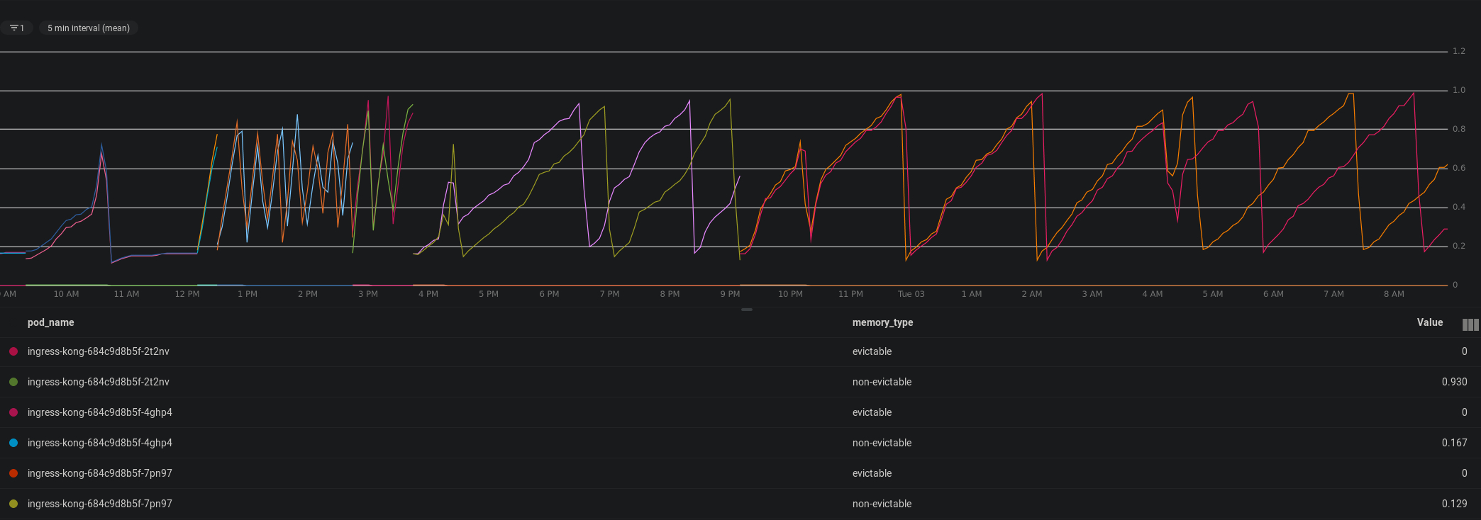 Kong Proxy Cannot Connect To Upstream Service · Issue 463 · Kongkubernetes Ingress Controller