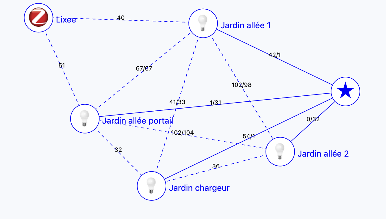 Lixee Not Recognized Z2m · Issue 13141 · Koenkkzigbee2mqtt · Github