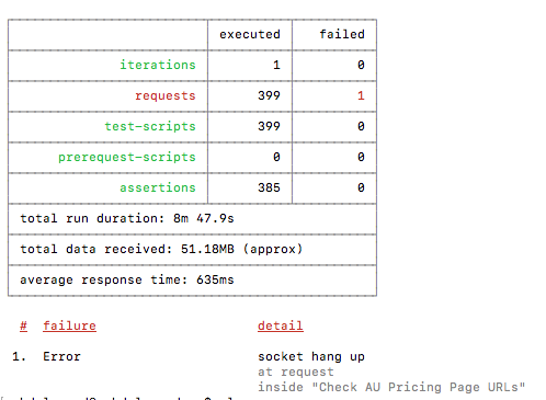 Error - socket hang up · Issue #1361 · postmanlabs/newman · GitHub