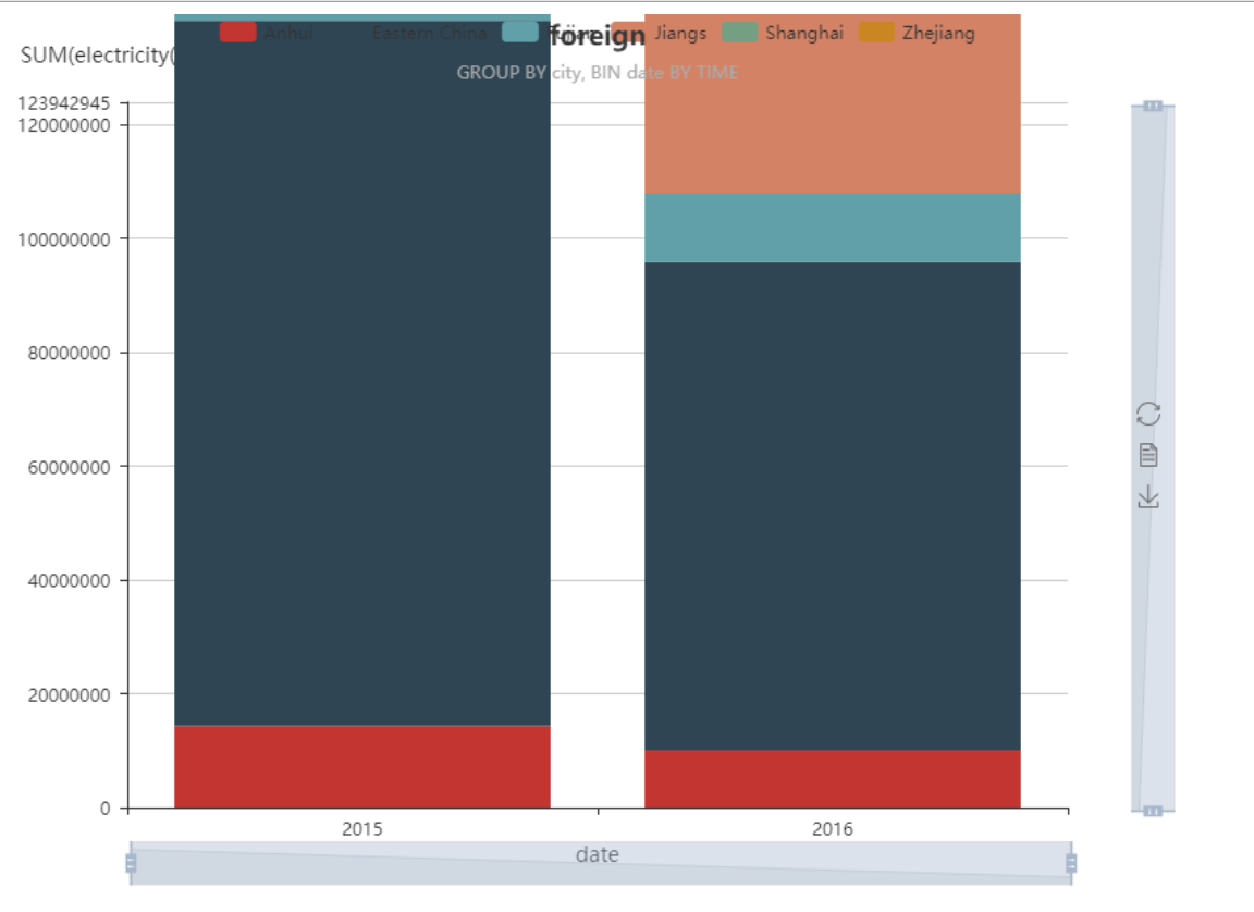 datazoom_extra之后柱状图超出y轴范围 · Issue #675 · pyecharts/pyecharts · GitHub