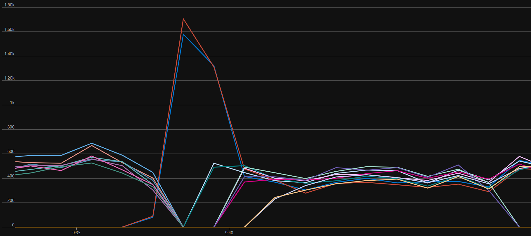 Scaling Down To Min Replicas On Deployment · Issue 638 · Microsoftazure Container Apps · Github 