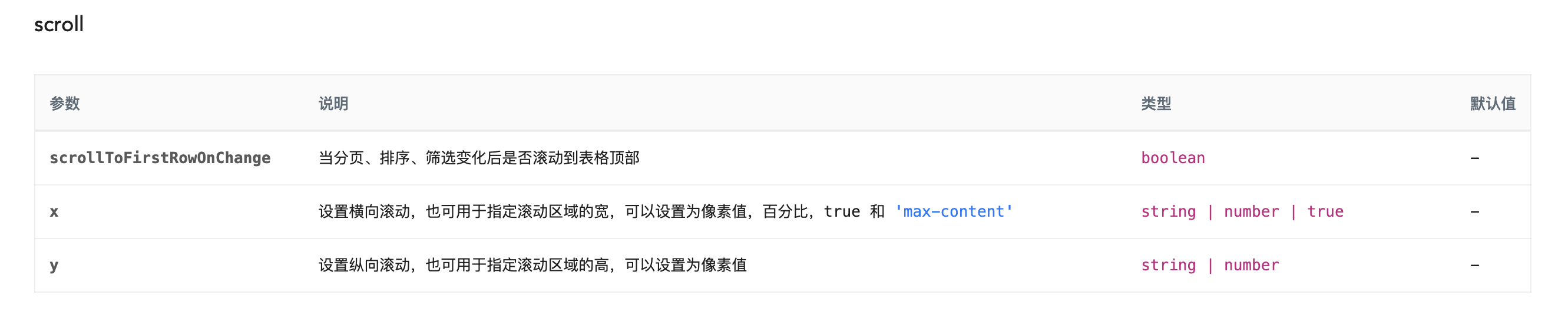 4.24 版本 table组件的scroll设置成true,不生效 · Issue #39396 · ant-design/ant ...