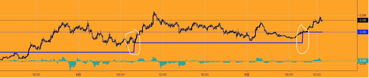 is it possible to draw a line with a "gap" using lightweight-charts ...