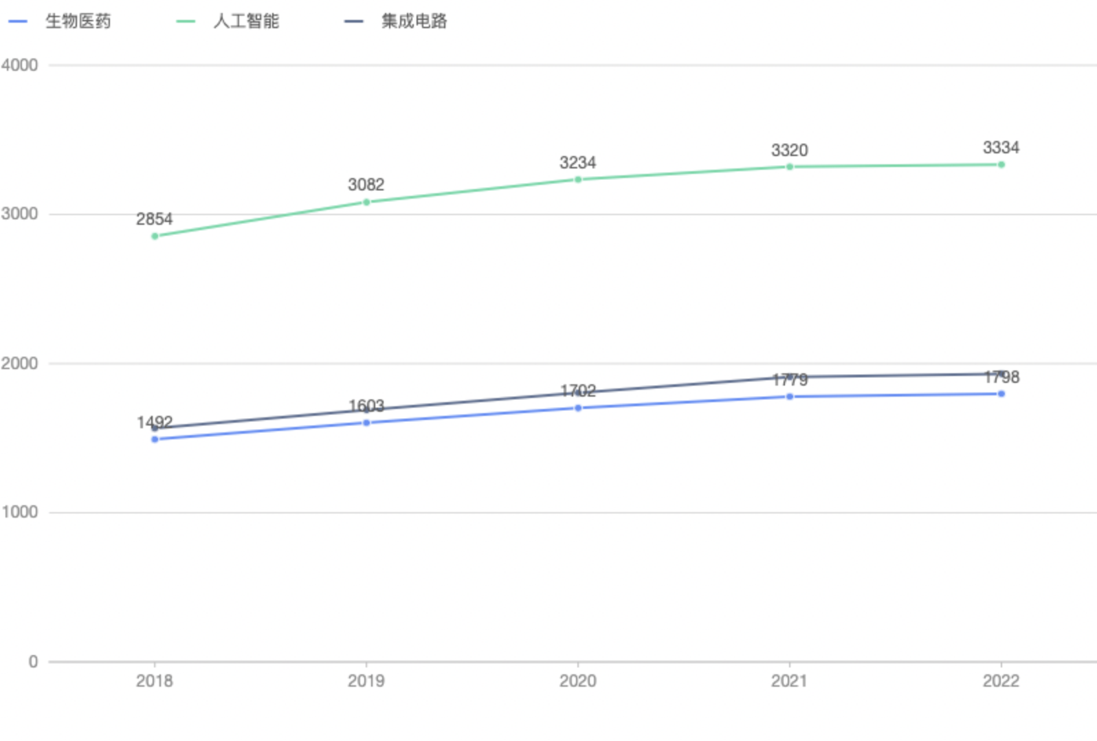 🐛 [BUG] 「折线图」组件高度的变化，导致label显示有问题 · Issue #3219 · antvis/G2Plot · GitHub