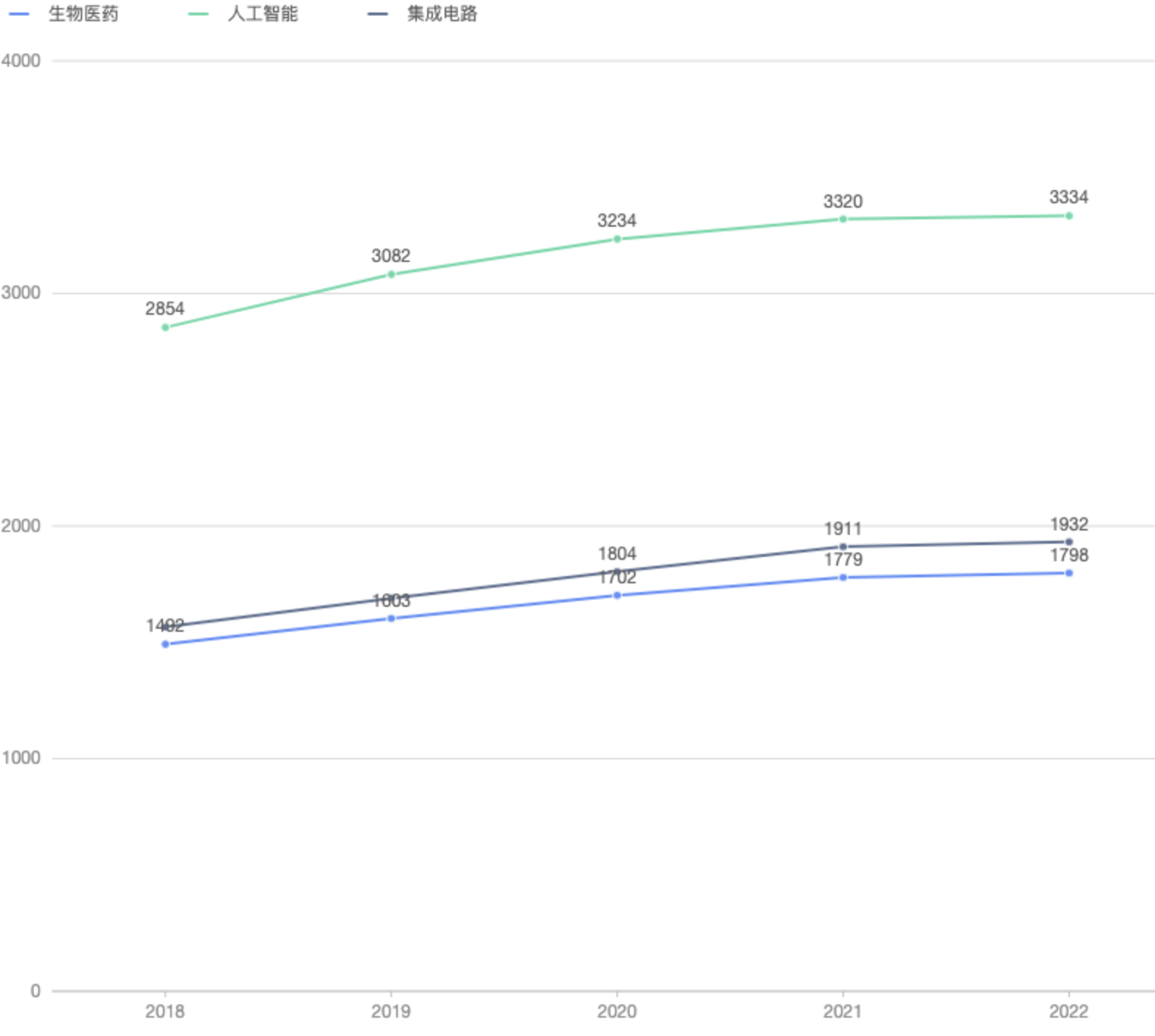 🐛 [BUG] 「折线图」组件高度的变化，导致label显示有问题 · Issue #3219 · antvis/G2Plot · GitHub
