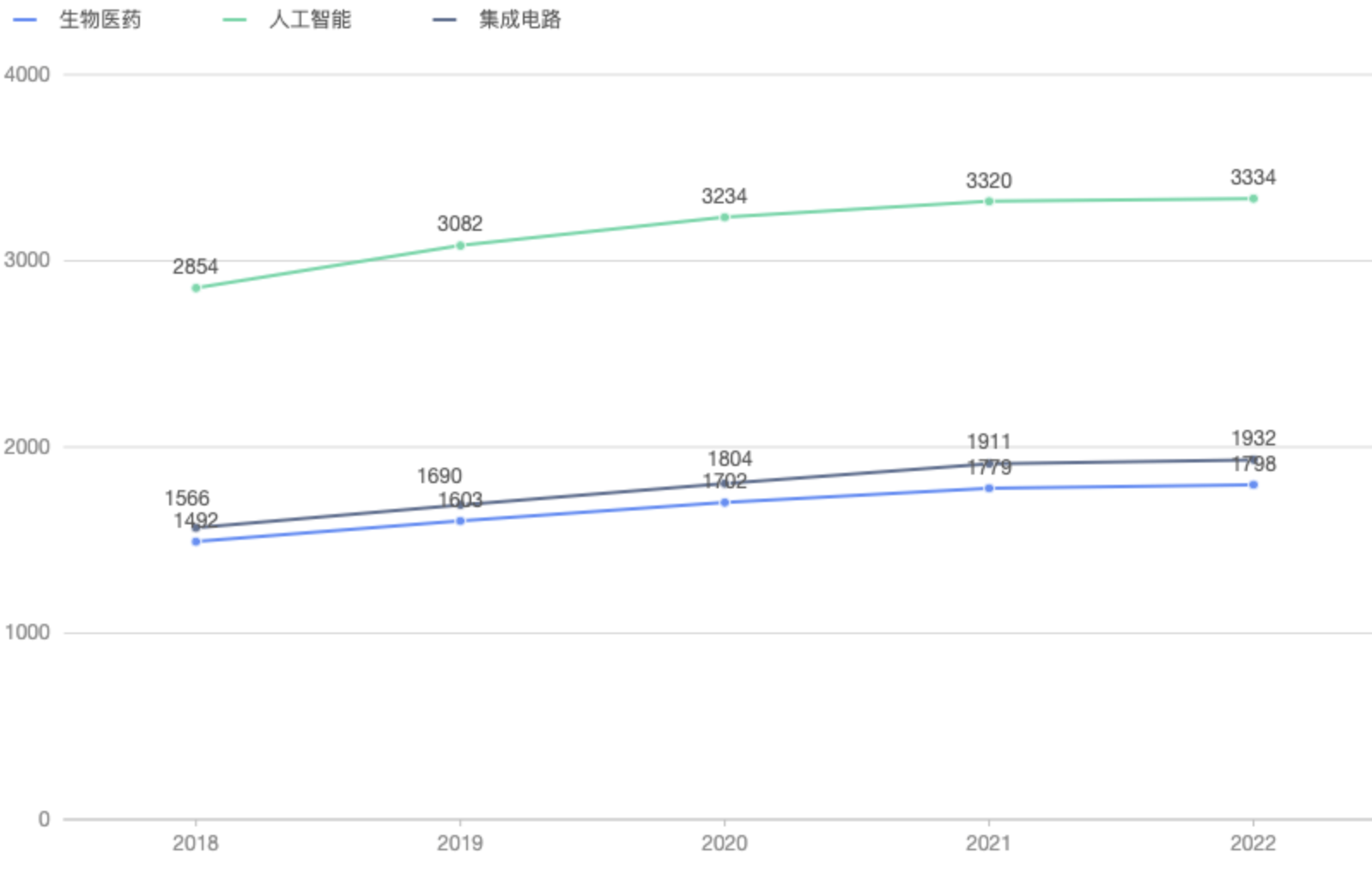 🐛 [BUG] 「折线图」组件高度的变化，导致label显示有问题 · Issue #3219 · antvis/G2Plot · GitHub