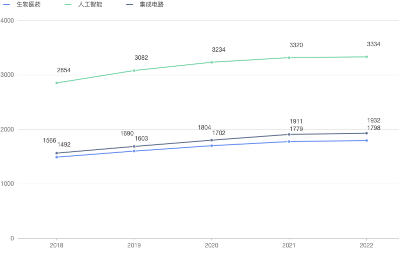 🐛 [BUG] 「折线图」组件高度的变化，导致label显示有问题 · Issue #3219 · antvis/G2Plot · GitHub