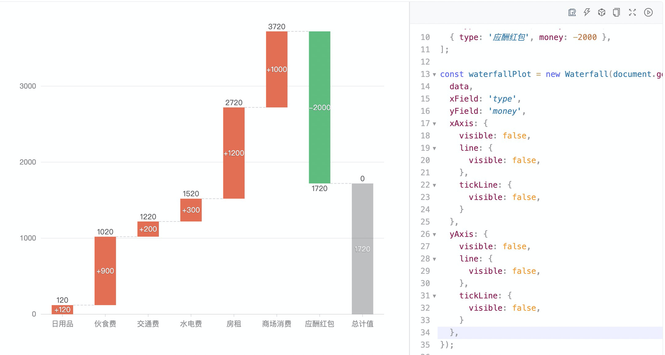 瀑布图(watarfall) - xAxis和yAxis失效 · Issue #1133 · antvis/G2Plot · GitHub