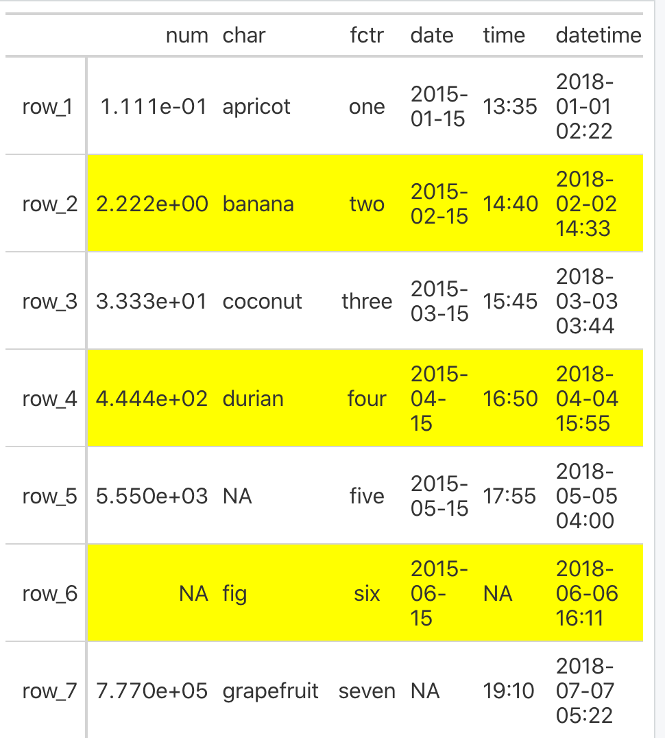 stubs are not striped even when `row.striping.include_stub = TRUE ...