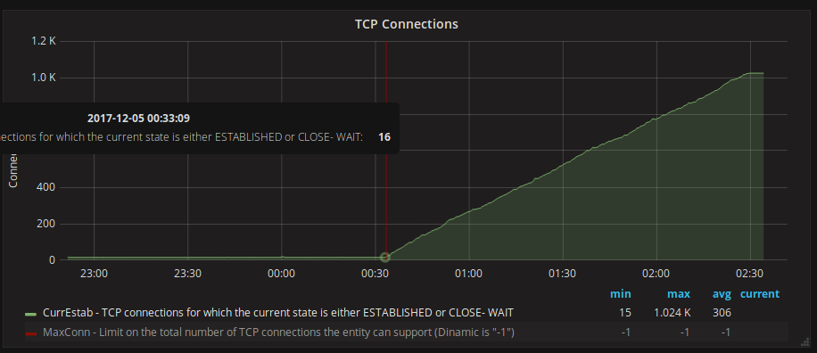 explorer down for ~ hour, prometheus down for ~ week · Issue #189 · ooni/sysadmin · GitHub