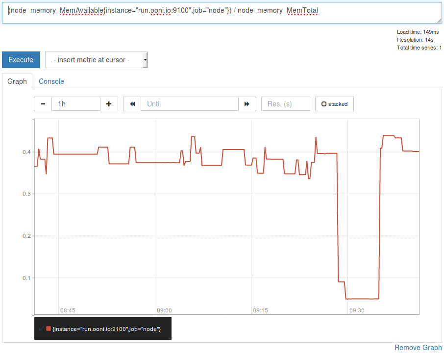 Set `node` GC parameters · Issue #246 · ooni/backend · GitHub