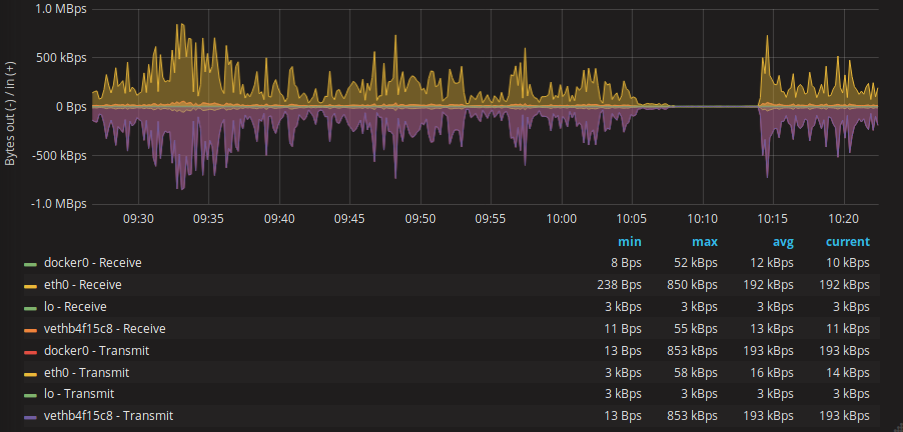 DiskStuck for ~10m at AMS leading to measurements loss · Issue #266 · ooni/sysadmin · GitHub