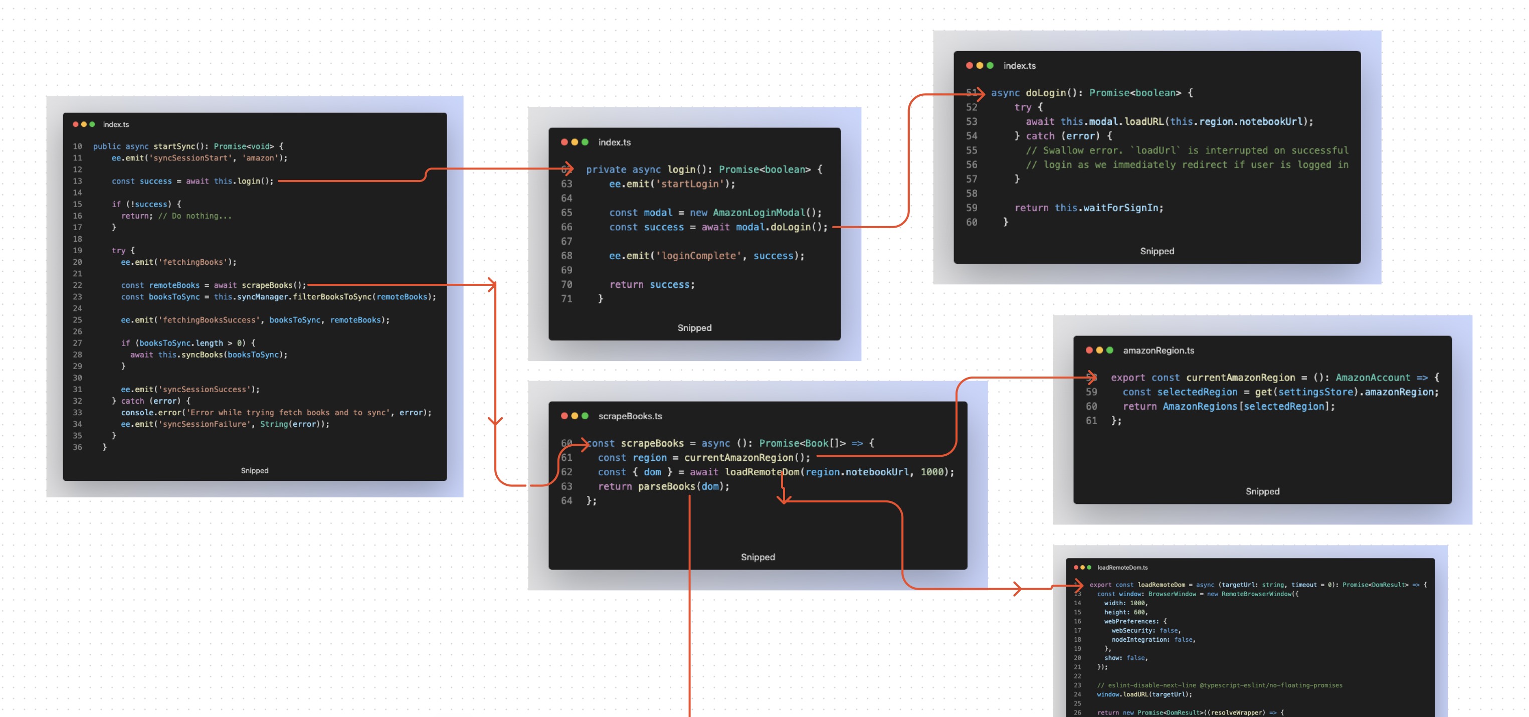 Know of any libraries/APIs for static dependency analysis? · microsoft vscode-discussions ...