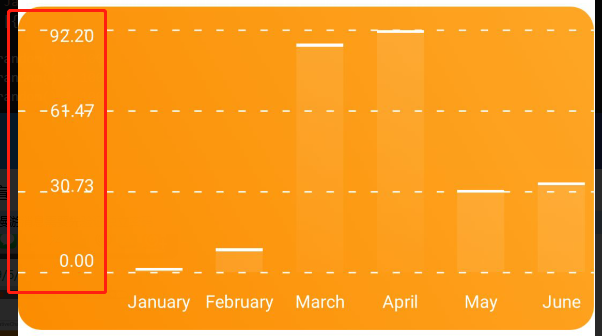 how can i make the splitLine on Y which part beyond the chart disappear · Issue #127 ...