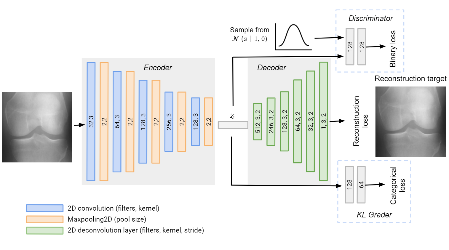 GitHub - Azkarehman/-KL-Grade-Classification-in-Knee-Xray-Images-: KL ...
