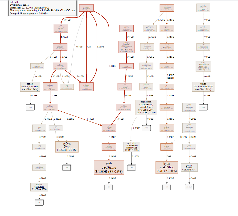 dtle dead ,when tx bigger than 2G · Issue #511 · actiontech/dtle · GitHub