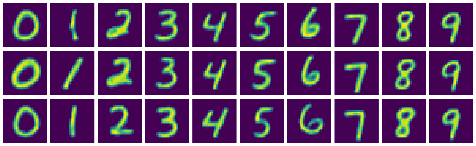 GitHub - johncf/mnist-style: Adversarial autoencoder to extract style features from MNIST