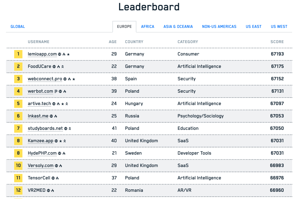GitHub - Create leaderboard of contributors · Issue #1318 · jupyter-naas/awesome-notebooks · GitHub