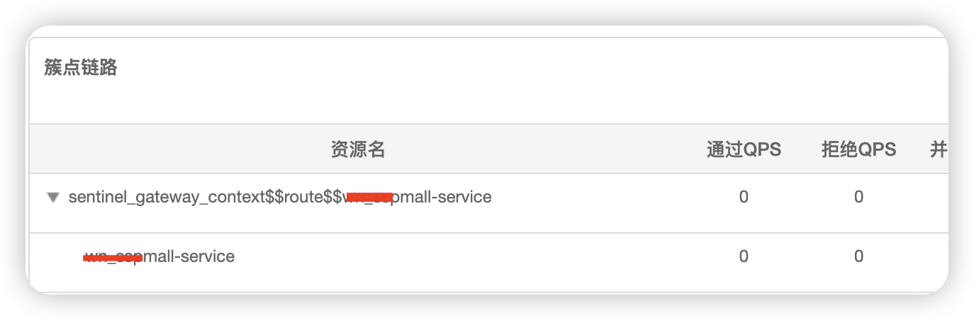 gateway and sentinel Is displayed in the resource name of the cluster link sentinel_gateway ...
