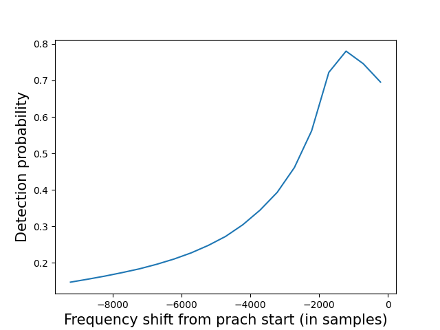 GitHub - kruffka/NR_PRACH: 5G NR PRACH Generation and detection