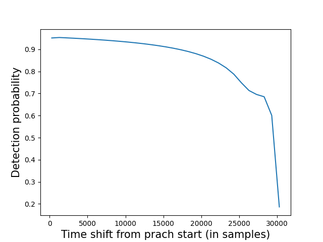 GitHub - kruffka/NR_PRACH: 5G NR PRACH Generation and detection