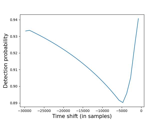 GitHub - kruffka/NR_PRACH: 5G NR PRACH Generation and detection