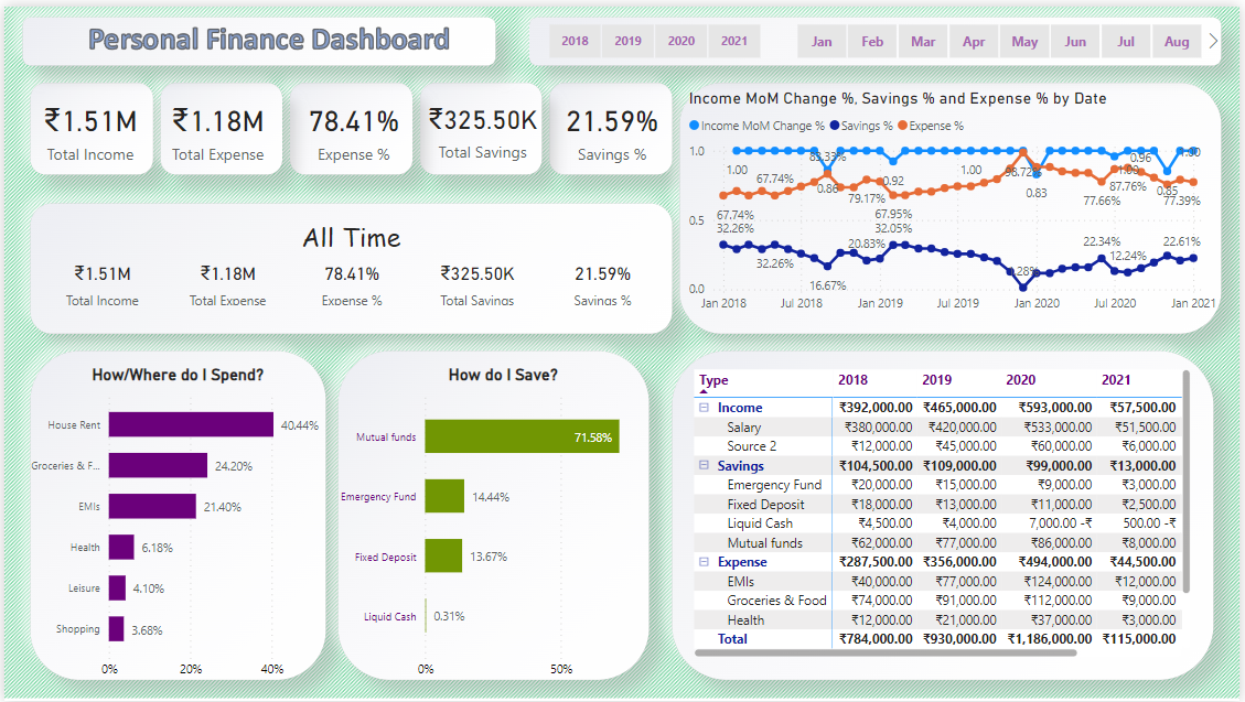 GitHub - bhanukart/Personal-Finance-Dashboard