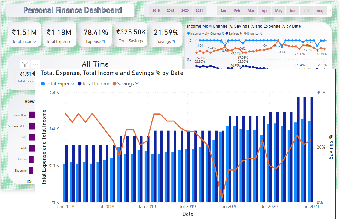 GitHub - bhanukart/Personal-Finance-Dashboard