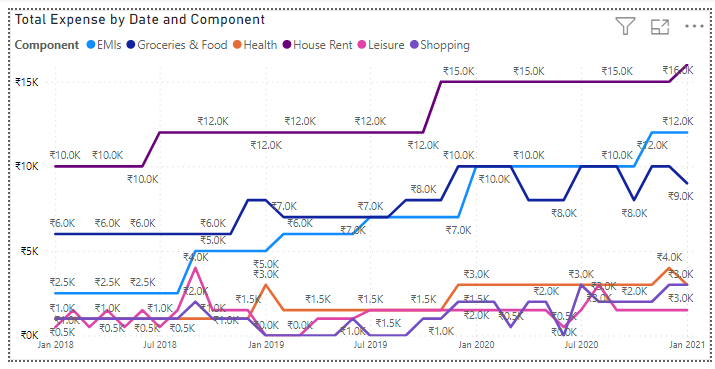 GitHub - bhanukart/Personal-Finance-Dashboard