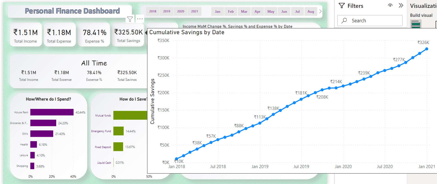 GitHub - bhanukart/Personal-Finance-Dashboard