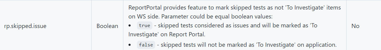 [v5] rp.skipped.issue=true doesn't mark "Skipped" tests as "To ...