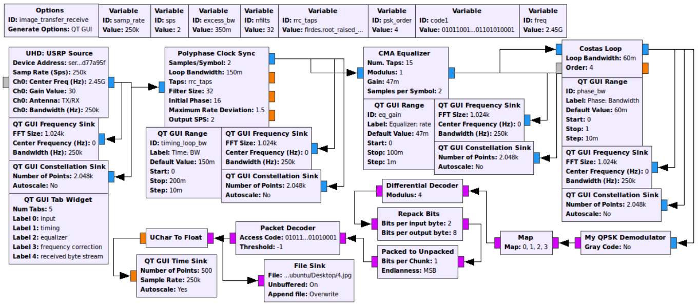 File transfer using MPSK · Issue #13 · gnuradio/gr-tutorial · GitHub